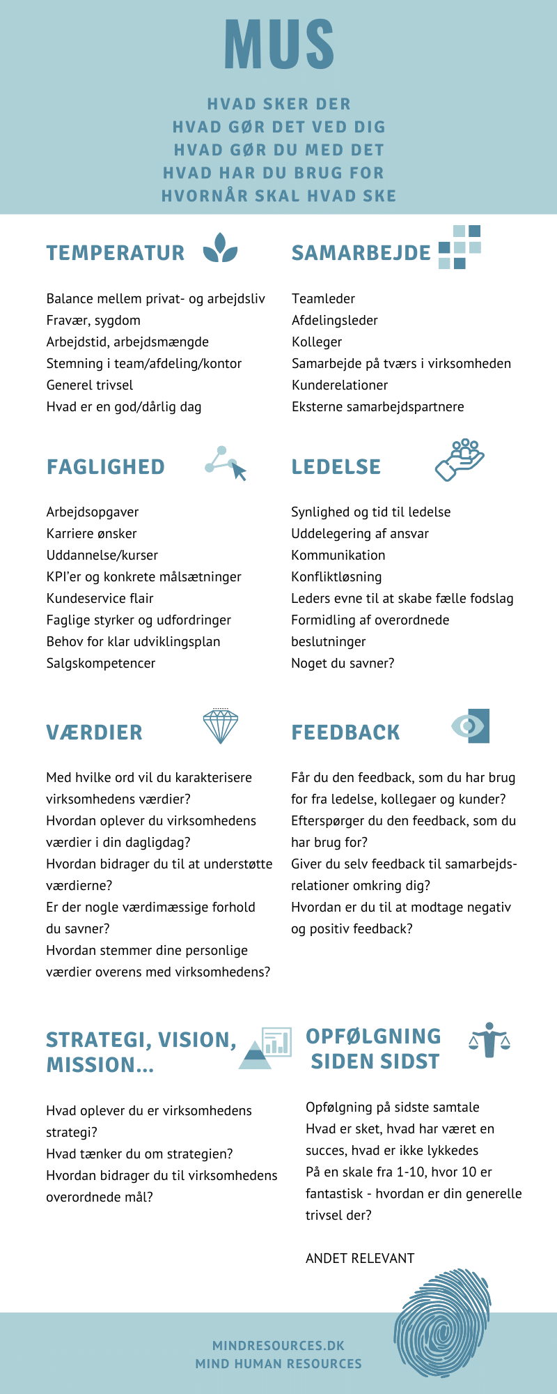 MUS = Sniksnak og sludder for en sladder samtaler - MIND*RESOURCES